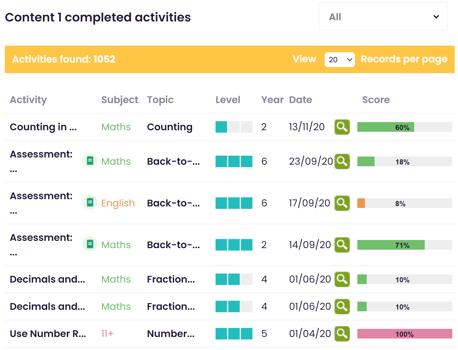 How can I monitor and promote usage of EdPlace outside of my tutoring ...